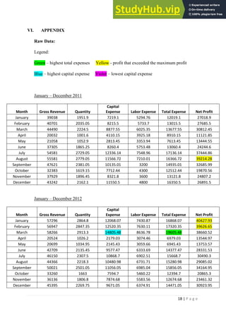 Analysis on A s Laundry Shop A Profit Maximization Approach.pdf