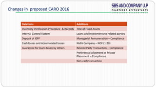 Analysis on caro 2016(p) | PPTX | Business Accounting & Finance | Business