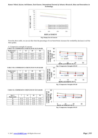 Analysis on concrete made from over burned bricks | PDF