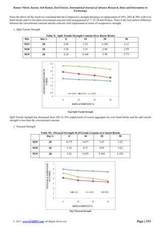 Analysis on concrete made from over burned bricks | PDF