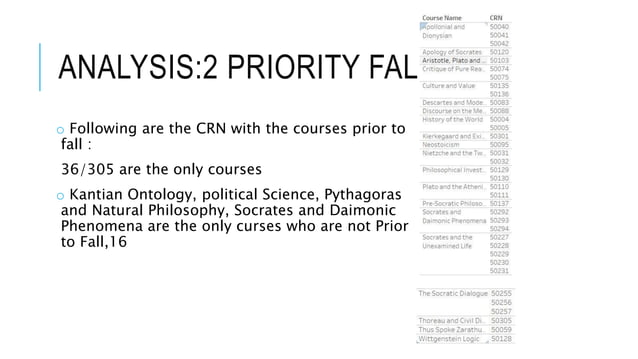 Analysis on enrollment data | PPTX | College Planning | College Education