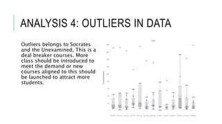 Analysis on enrollment data | PPTX