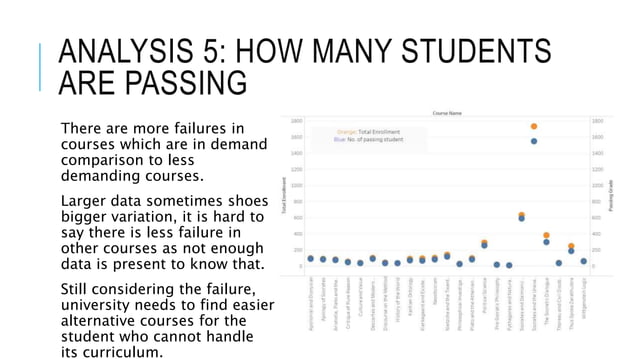 Analysis on enrollment data | PPTX | College Planning | College Education