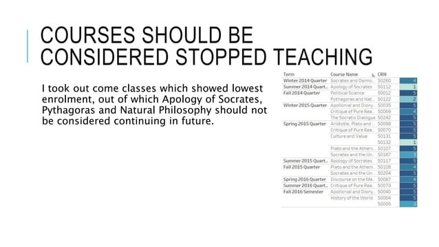 Analysis on enrollment data | PPTX | College Planning | College Education