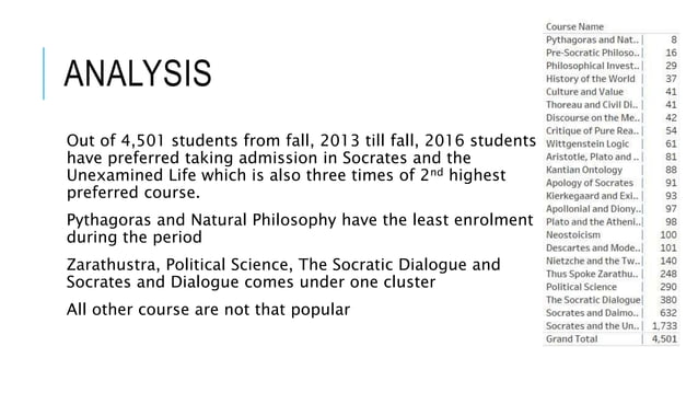 Analysis on enrollment data | PPTX | College Planning | College Education