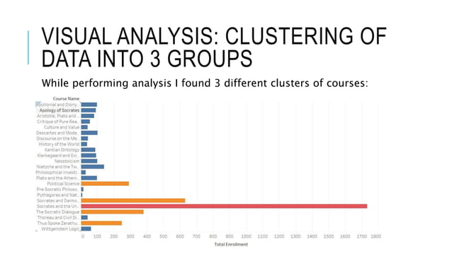 Analysis on enrollment data | PPTX | College Planning | College Education