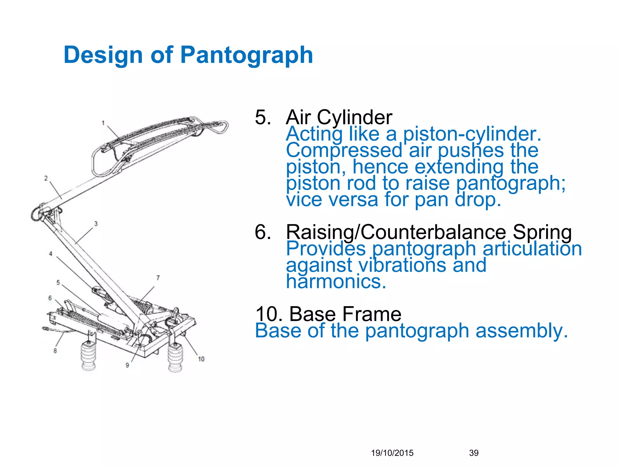 Pantograph I - Analysis on Pantographs & Traction Control | PDF | Rail ...