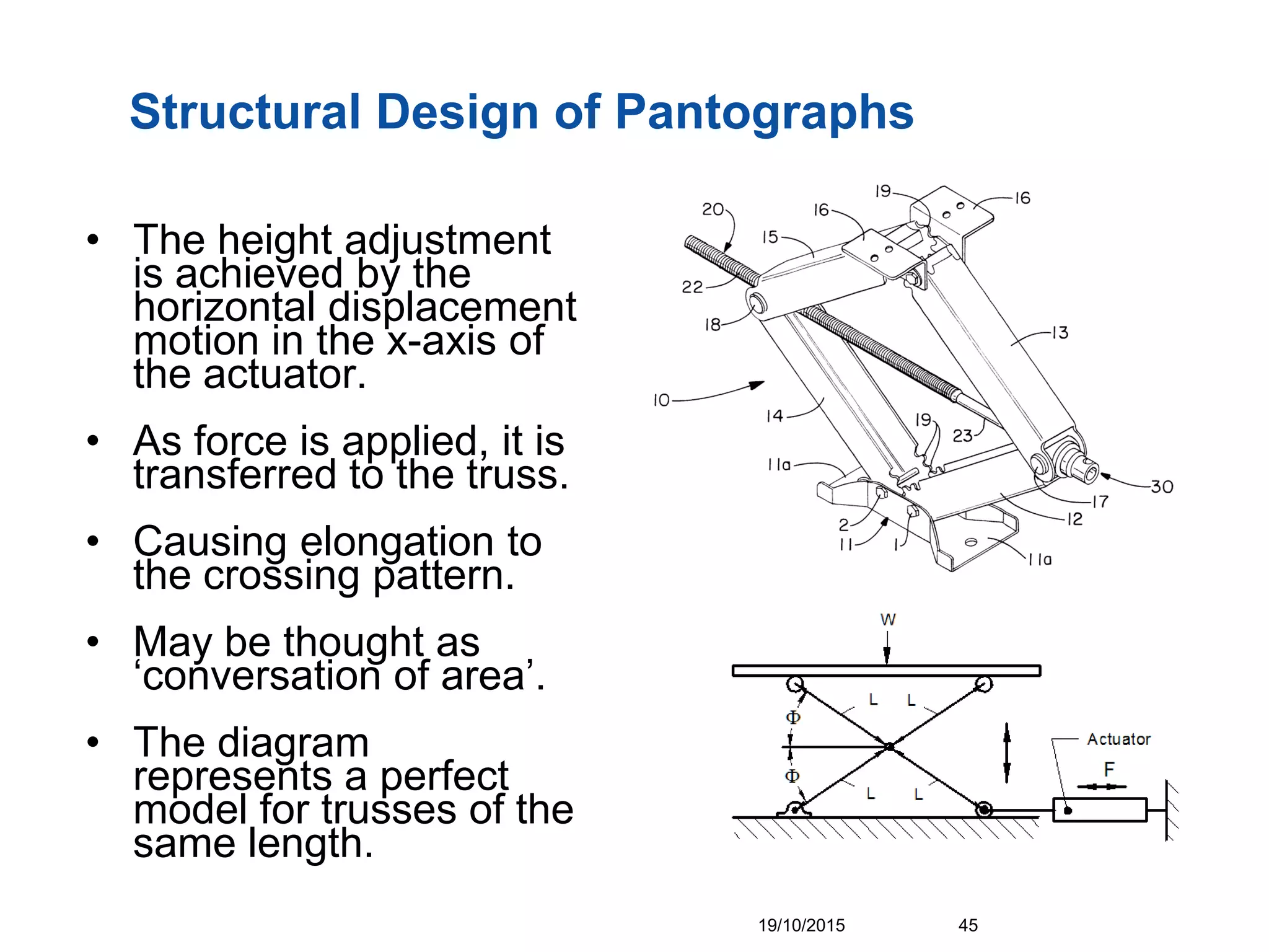 Pantograph I - Analysis on Pantographs & Traction Control | PDF