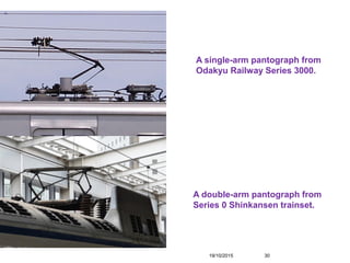 Pantograph I - Analysis on Pantographs & Traction Control | PDF