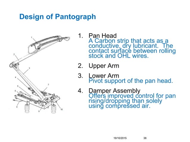 Pantograph I - Analysis on Pantographs & Traction Control | PDF | Rail ...