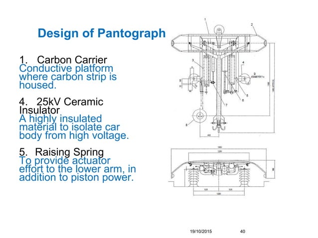 Pantograph I - Analysis on Pantographs & Traction Control | PDF | Rail ...