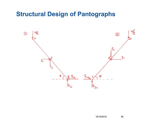 Pantograph I - Analysis on Pantographs & Traction Control | PDF | Rail ...