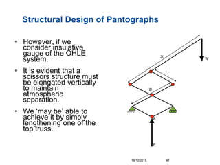 Pantograph I - Analysis on Pantographs & Traction Control | PDF