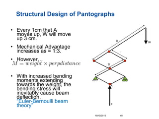 Pantograph I - Analysis on Pantographs & Traction Control | PDF