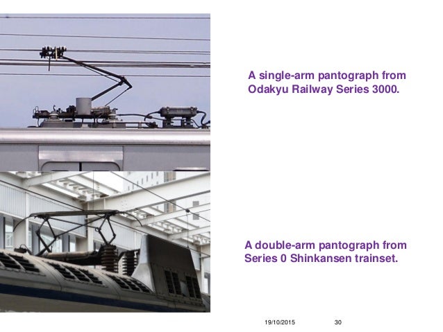 Pantograph I - Analysis on Pantographs & Traction Control