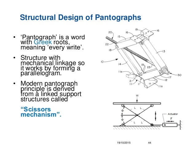 Pantograph I - Analysis on Pantographs & Traction Control