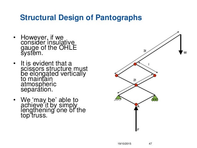 Pantograph I - Analysis on Pantographs & Traction Control