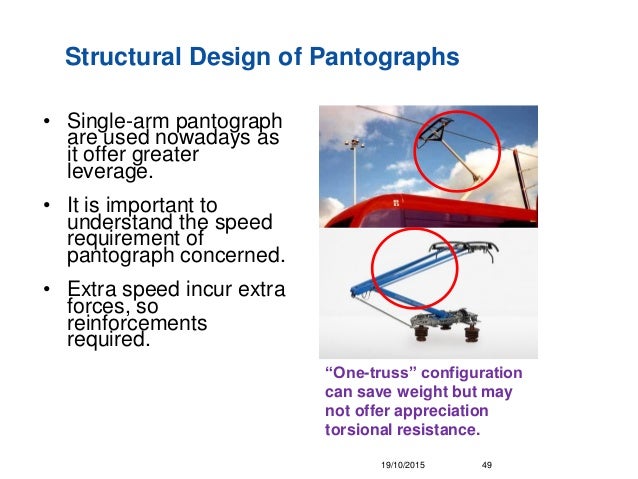 Pantograph I - Analysis on Pantographs & Traction Control