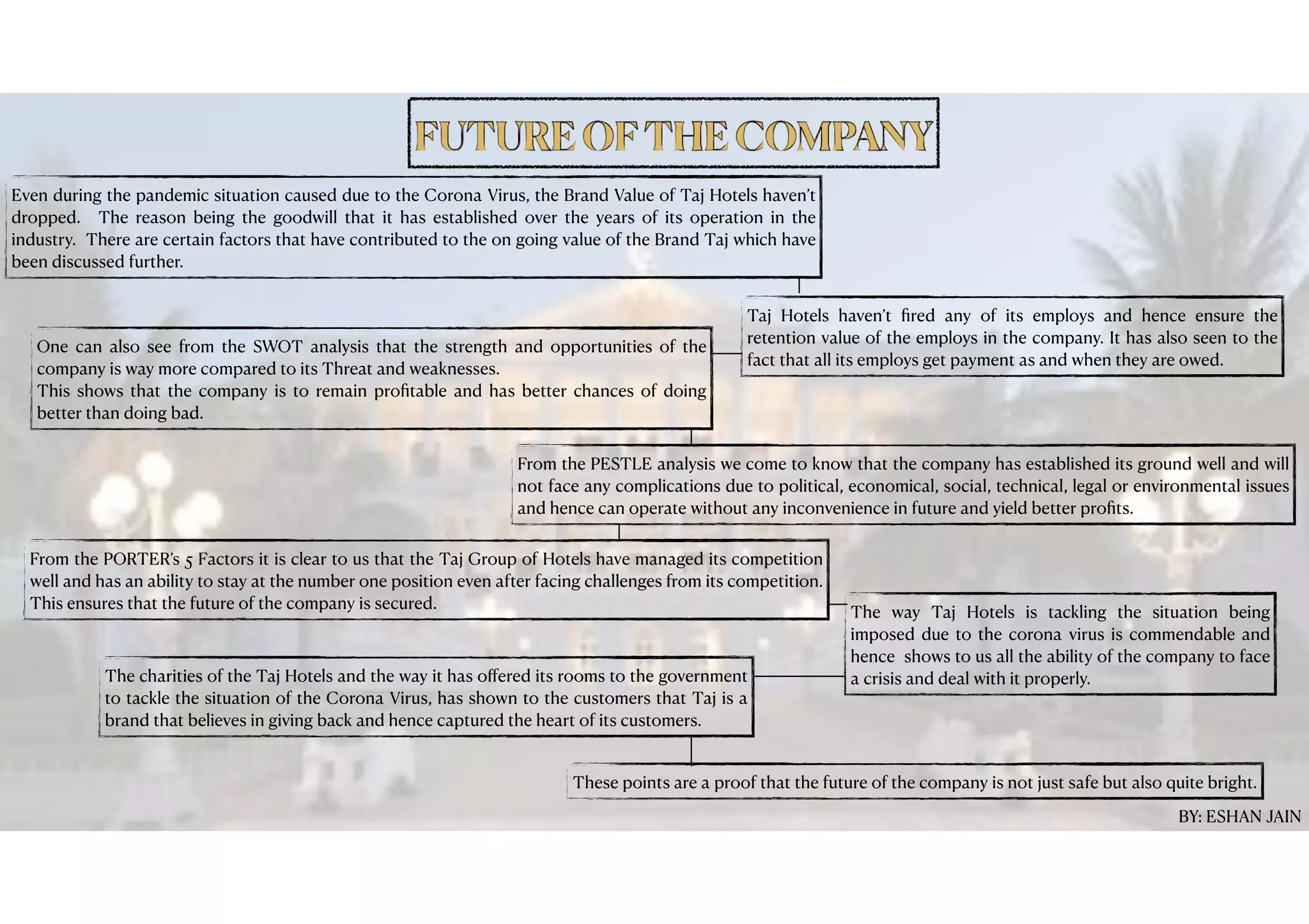 Analysis on Taj Hotel | PDF
