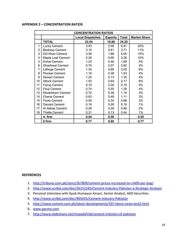 Analysis on the cement industry in pakistan | DOCX | Commodities | Economy