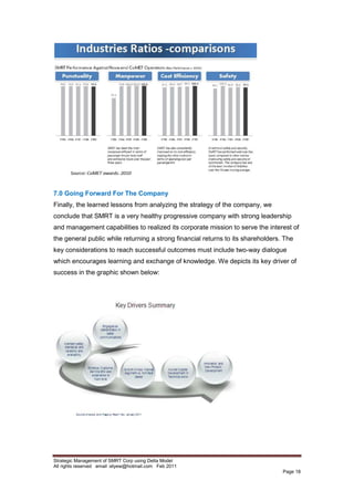 Analysis on the strategic management of smrt corp using delta model | PDF