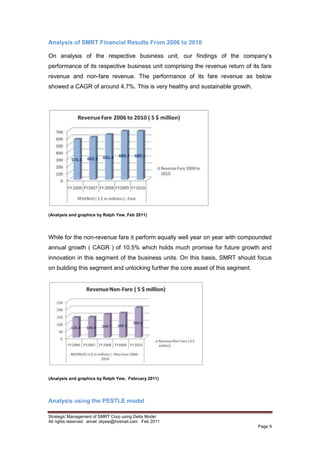 Analysis on the strategic management of smrt corp using delta model ...