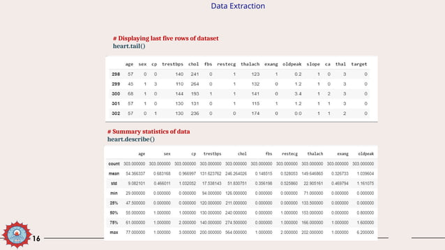 Fundamentals of Data Analysis, its types, tools, algorithms | PPT