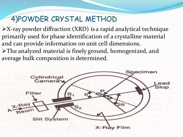 Analysis ppt xrd