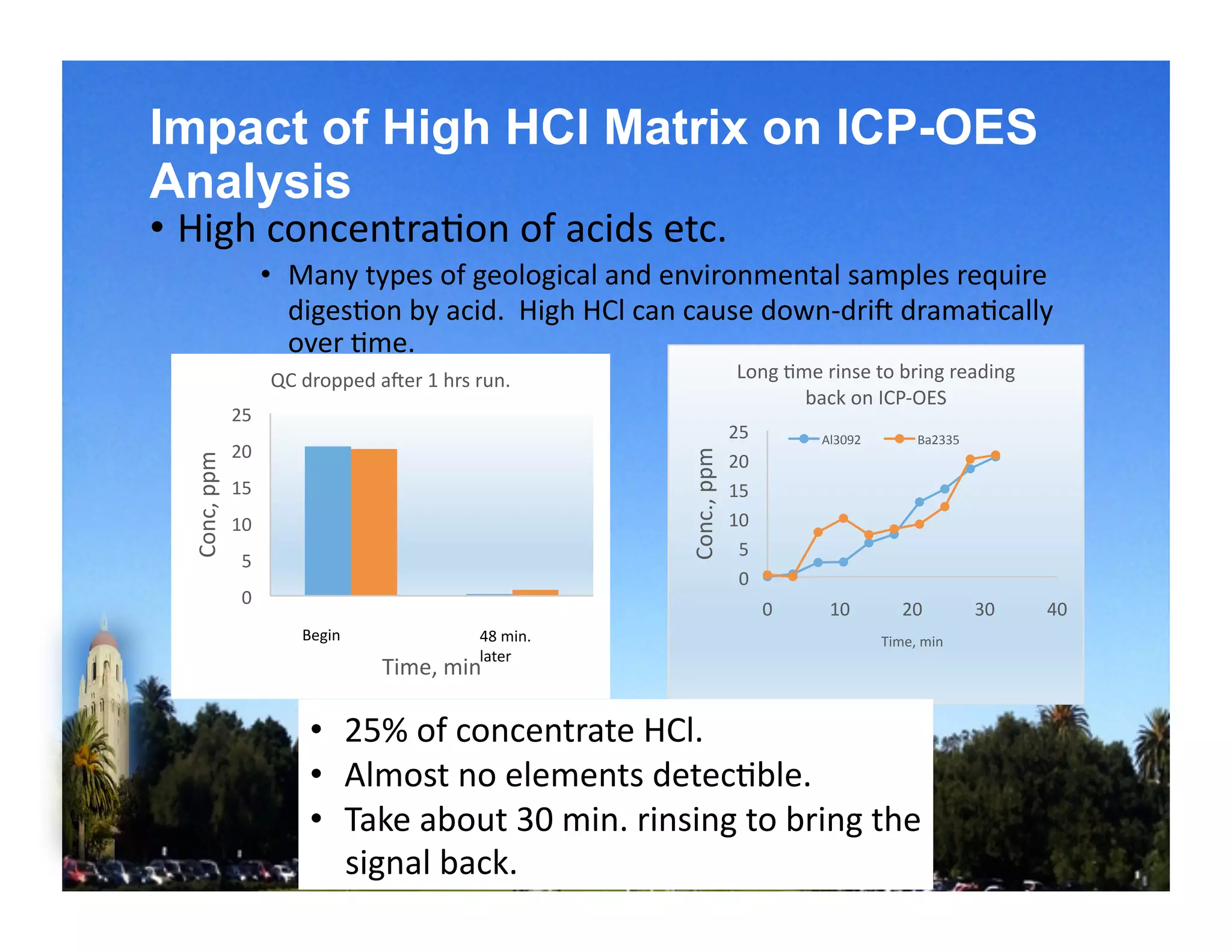 Improve Analysis Precision for ICP-OES and ICP-MS for Environmental and ...