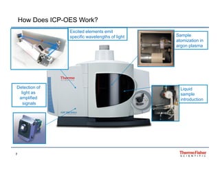 Improve Analysis Precision for ICP-OES and ICP-MS for Environmental and ...