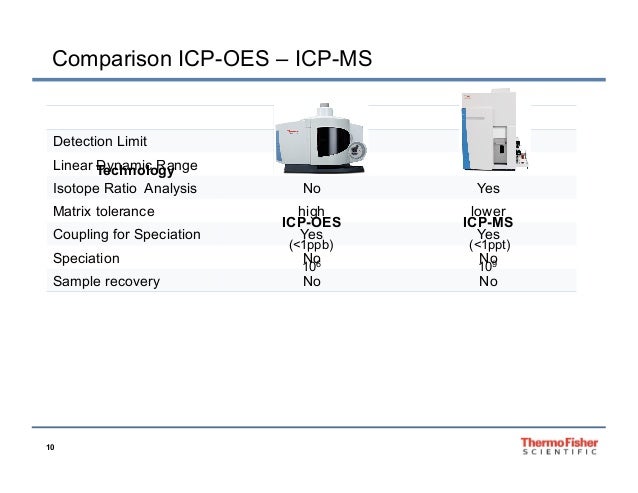 Differences Between Icp Oes And Icp Ms – EGXQ