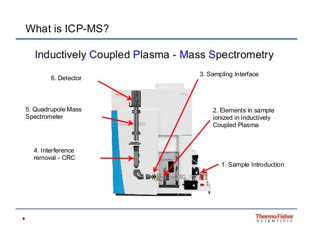 Improve Analysis Precision for ICP-OES and ICP-MS for Environmental a…
