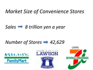 Convenience Store Sector | PPT