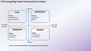 Analysis Prioritisation Communication Day Three | PPT