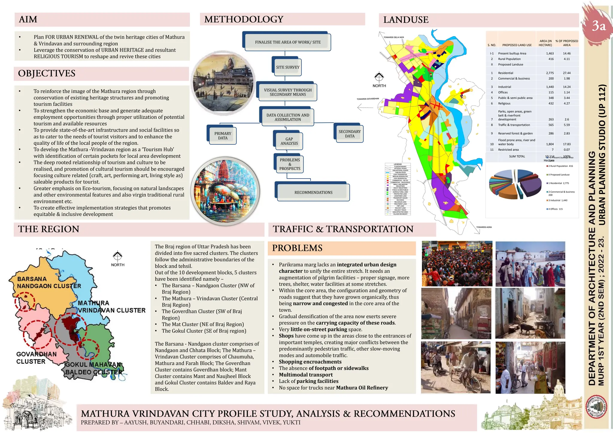 ANALYSIS & PROPOSALS - TRANSPORTATION.pdf