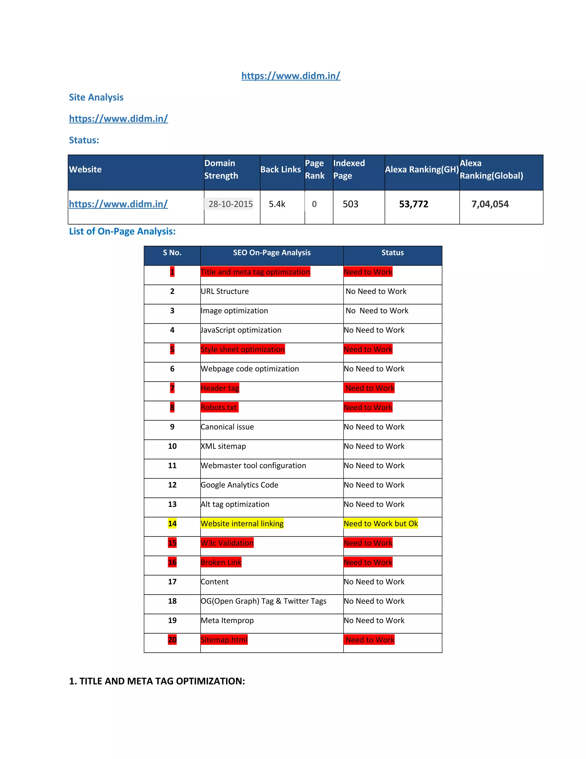 Analysis report didm | DOC