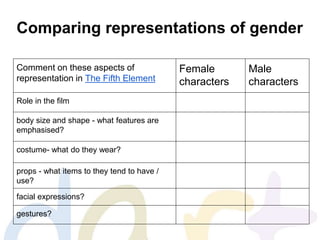 Analysis science fiction representation | PPTX