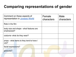 Analysis science fiction representation | PPTX