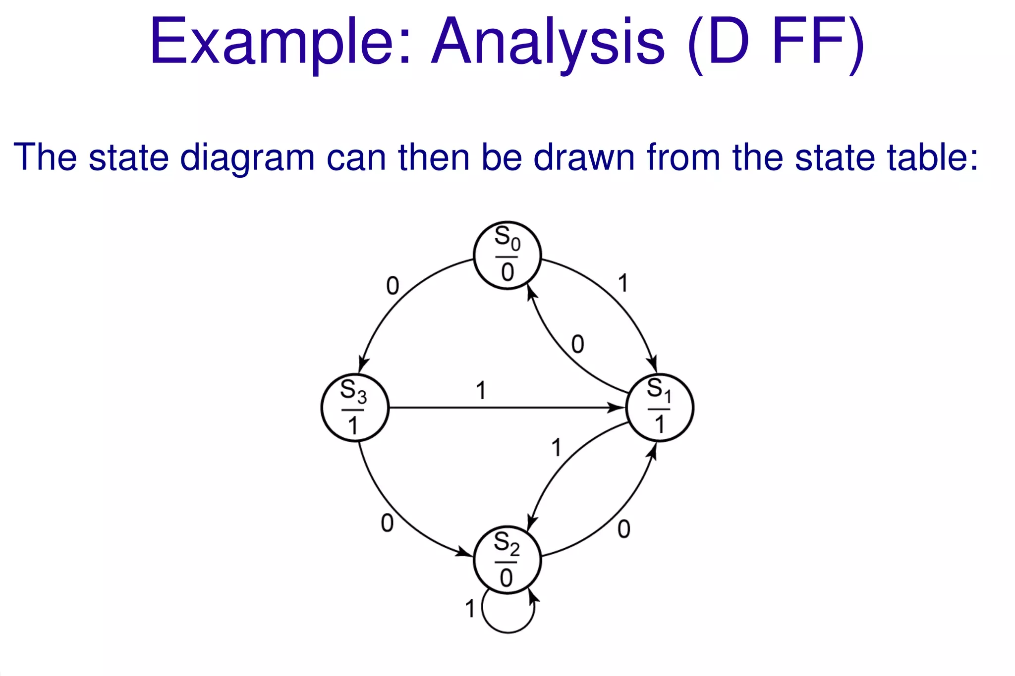 Analysis sequential circuits | PDF