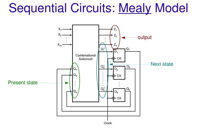 Analysis sequential circuits | PDF