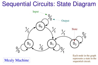 Analysis sequential circuits | PDF