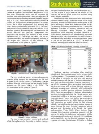 Analysis Students Learning Motivation on the Implementation of Direct Instruction Learning Model ...