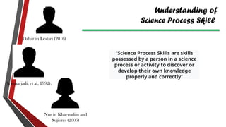 analysis studi of level science process skill student in 8 grade SMP ...