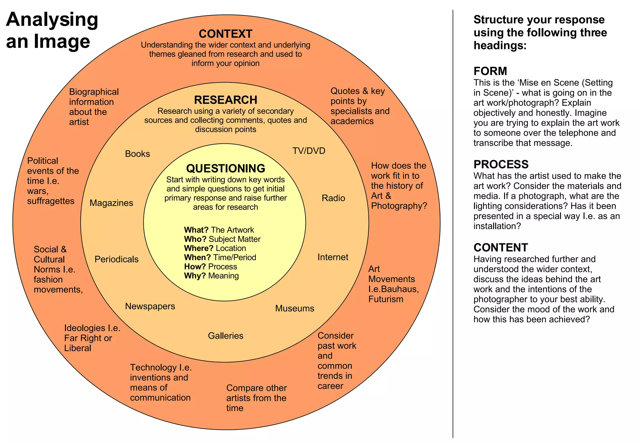 Photography Analysis Support Sheet | PPT