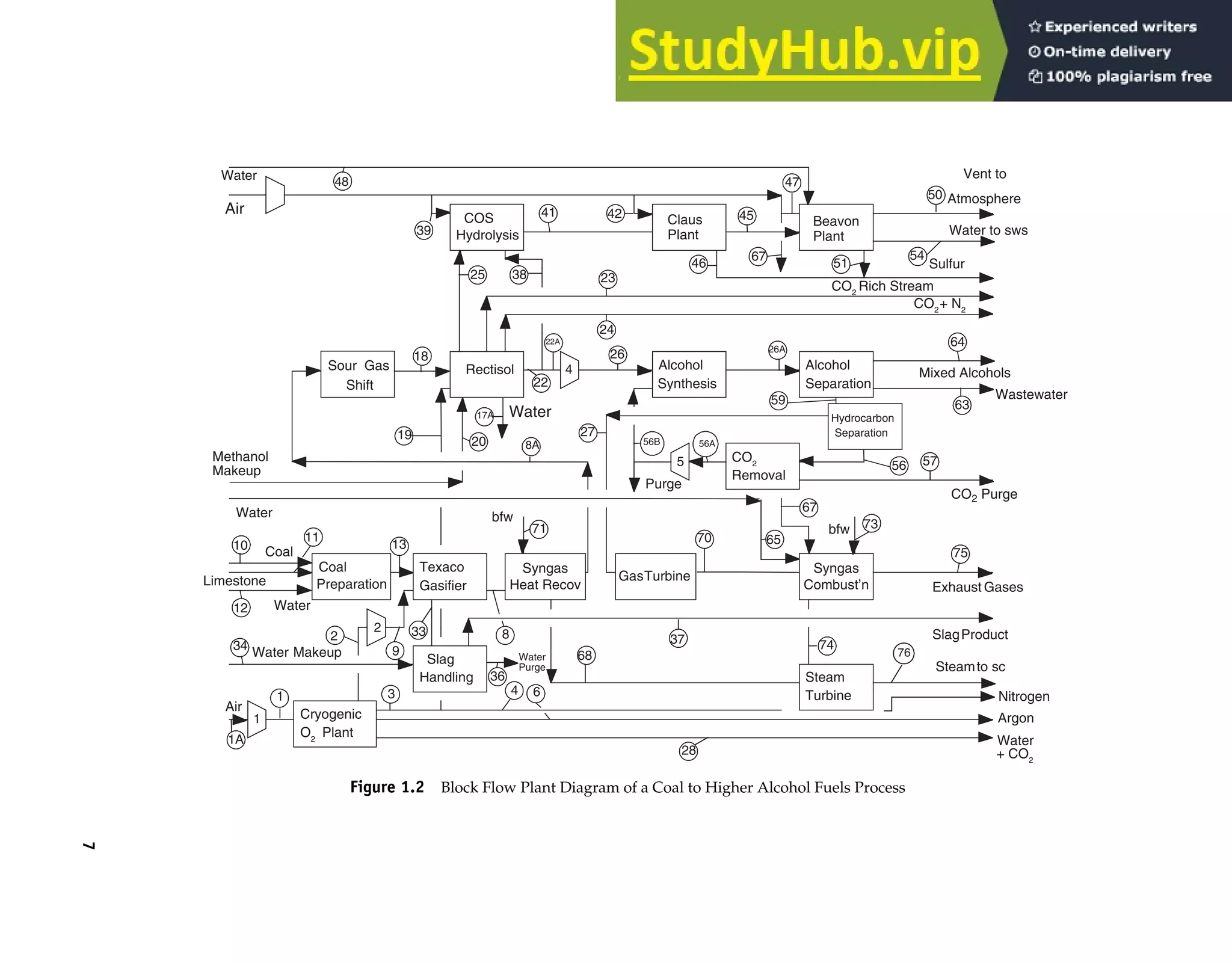 Analysis, synthesis, and design of chemical processes.pdf