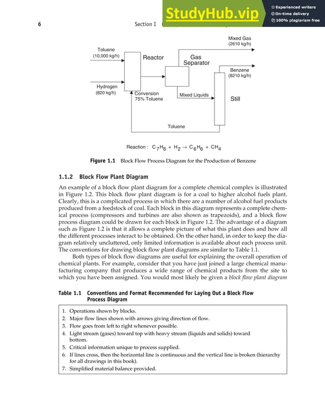 Analysis, synthesis, and design of chemical processes.pdf