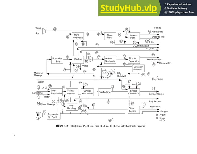 Analysis, synthesis, and design of chemical processes.pdf