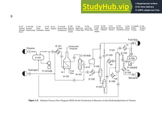 Analysis, synthesis, and design of chemical processes.pdf