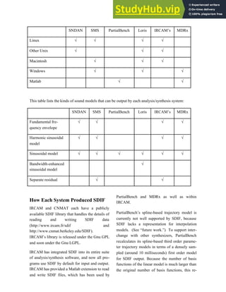 Analysis Synthesis Comparison | PDF | Digital Audio | Computer Software and Applications