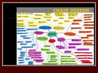 Analysis, the basis of design | PPT